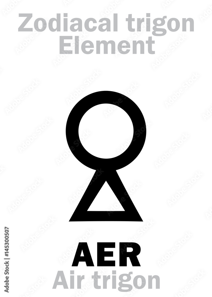 Astrology Alphabet: AER Trigon (Element of Air / Spirit), the levity of ...