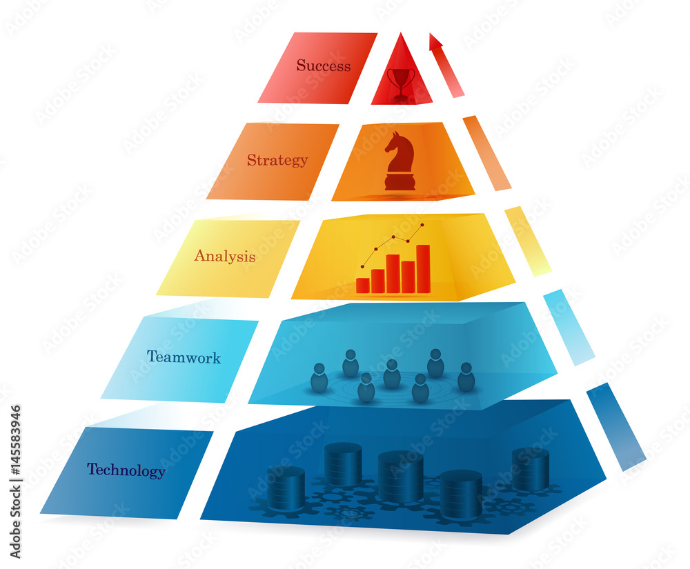 Business success using pyramid concept. Business needs for success: new ...