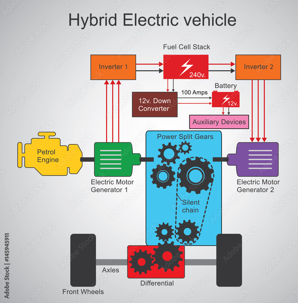 Hybrid electric vehicle system. Vector graphic. Stock Vector | Adobe Stock