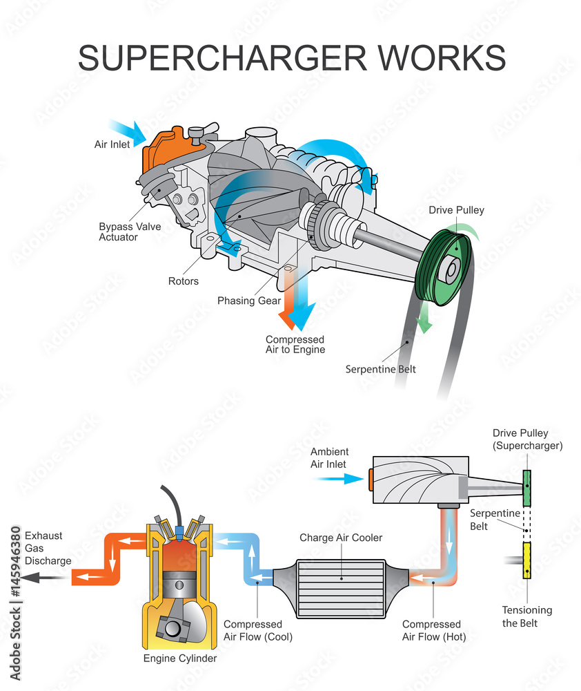 Supercharger works. Vector graphic. Stock Vector | Adobe Stock