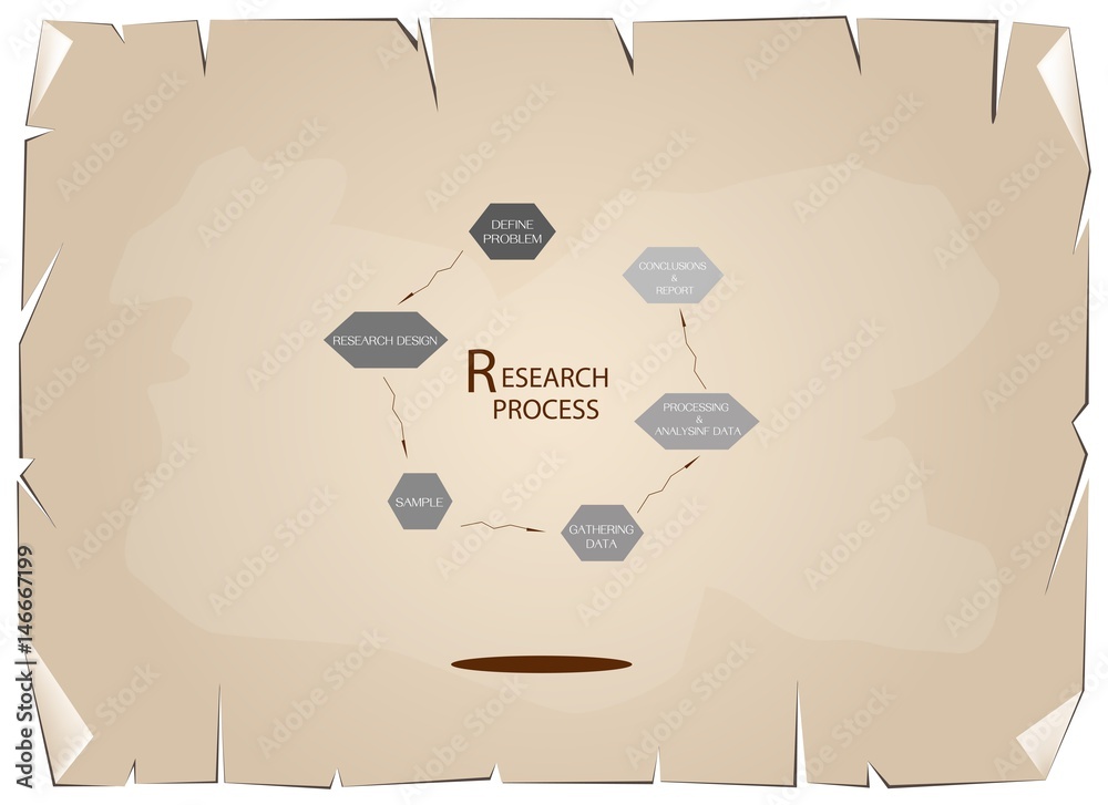 Six Step of Research Process on Old Paper Background Stock Vector ...