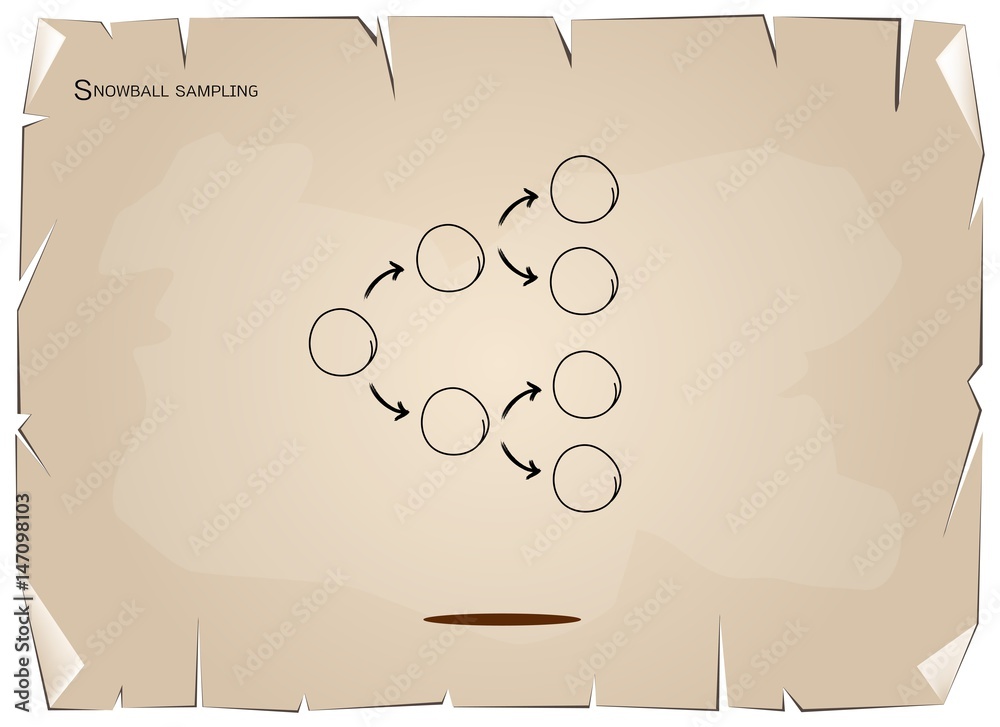 Snowball Sampling, The Sampling Methods in Qualitative Research Stock ...