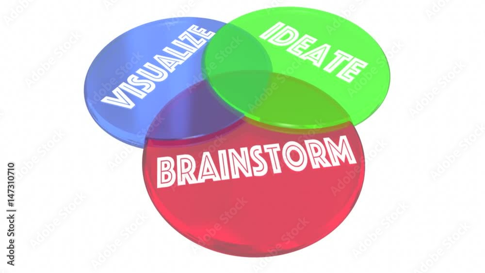 Brainstorm Visualize Ideate Venn Diagram 3d Animation Stock Video ...