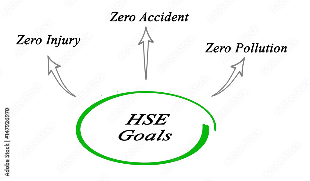 HSE Goal Stock-Illustration | Adobe Stock