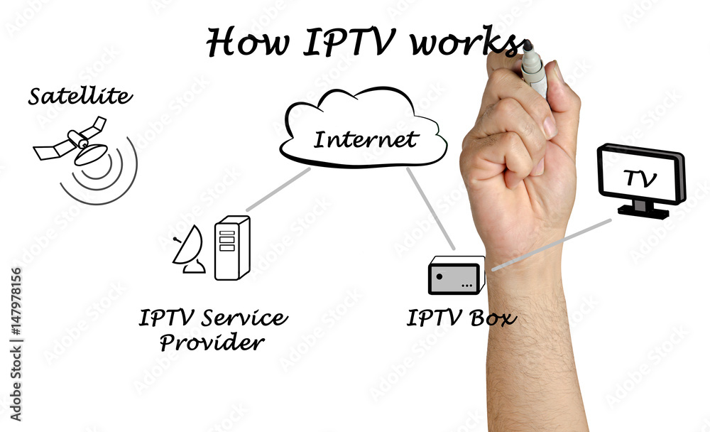How television over IP works Stock Photo | Adobe Stock