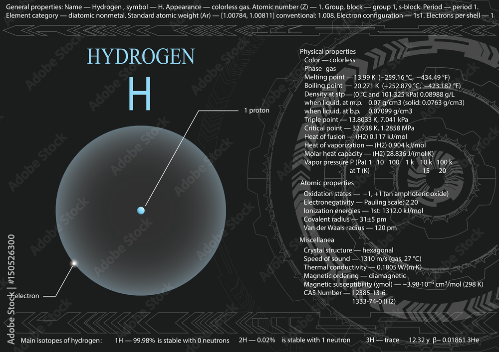 Educational visualization page of hydrogen atom Stock Vector | Adobe Stock