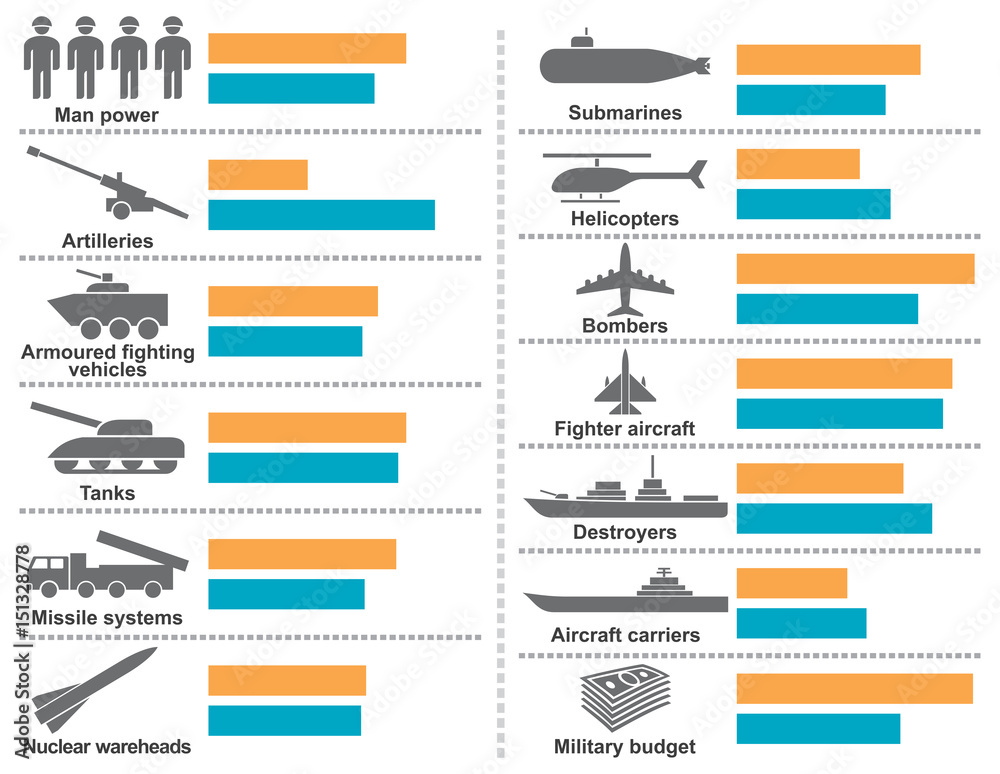 military weapon infographic icons (army forces statistic vector ...