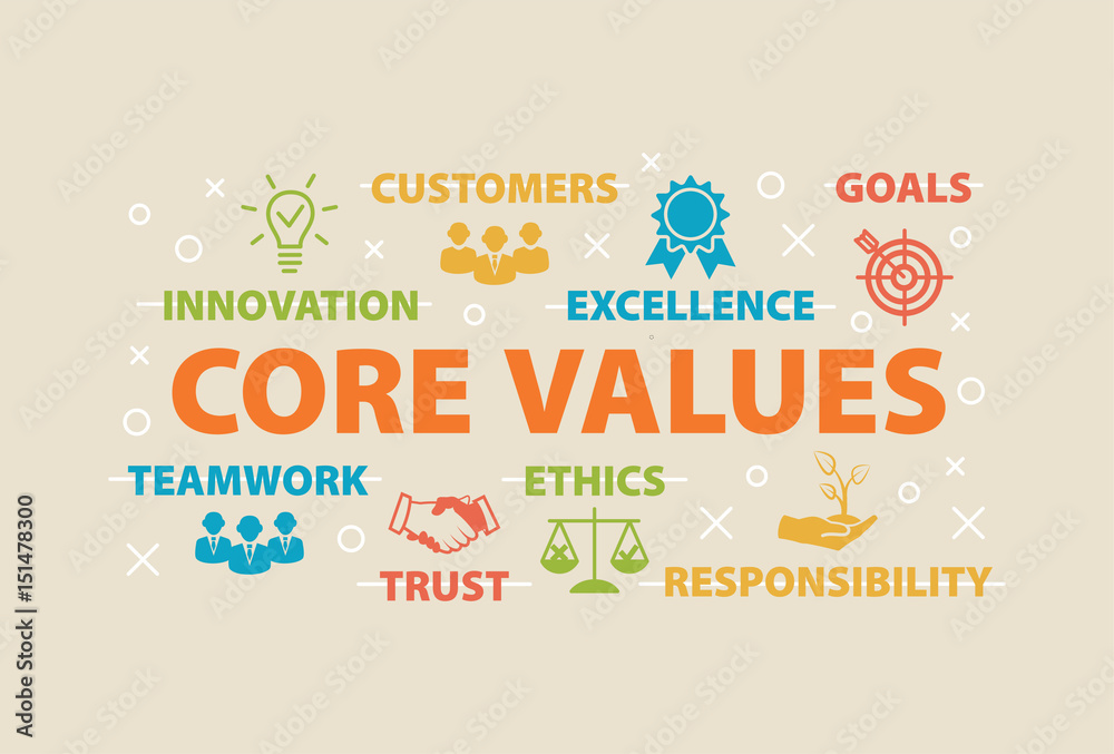 CORE VALUES Concept with icons Stock Illustration | Adobe Stock