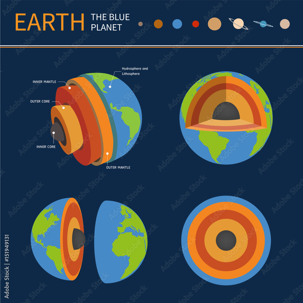 the earth planet section structure science Stock Vector | Adobe Stock