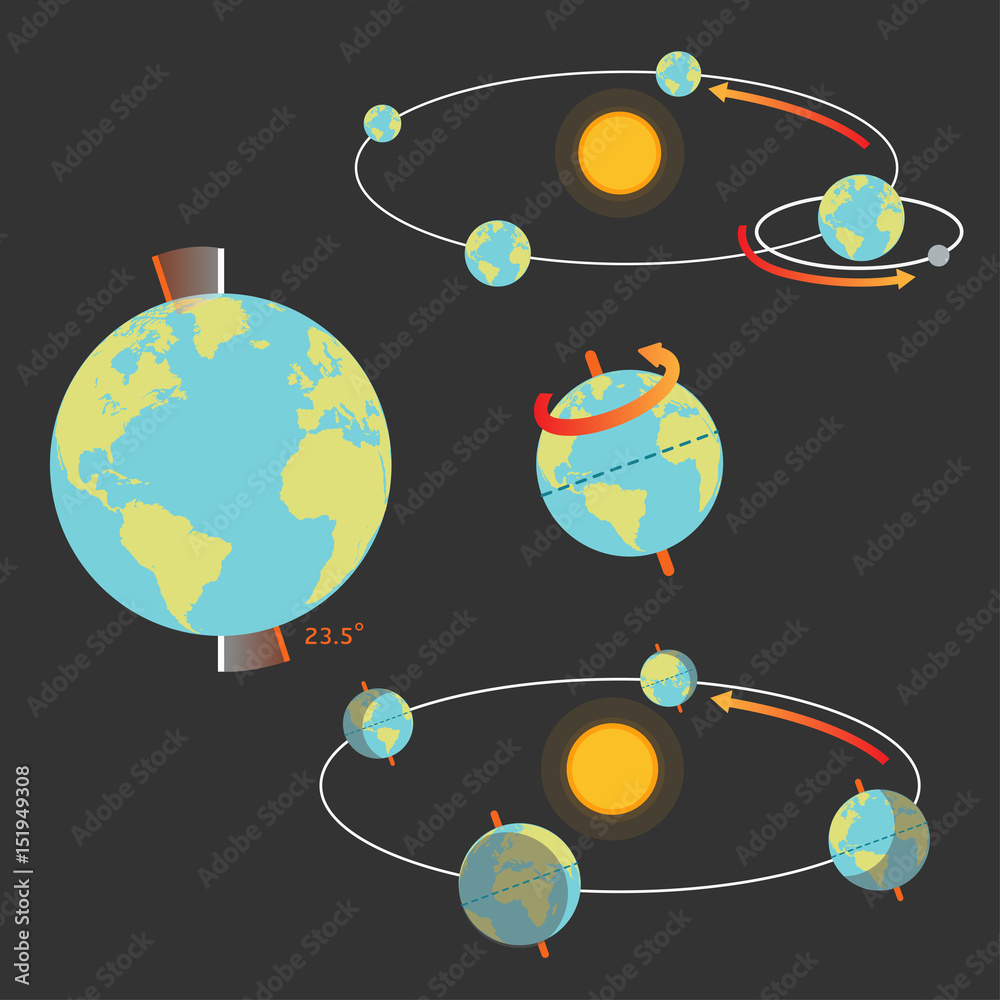 earth movement and seasons Stock Vector | Adobe Stock