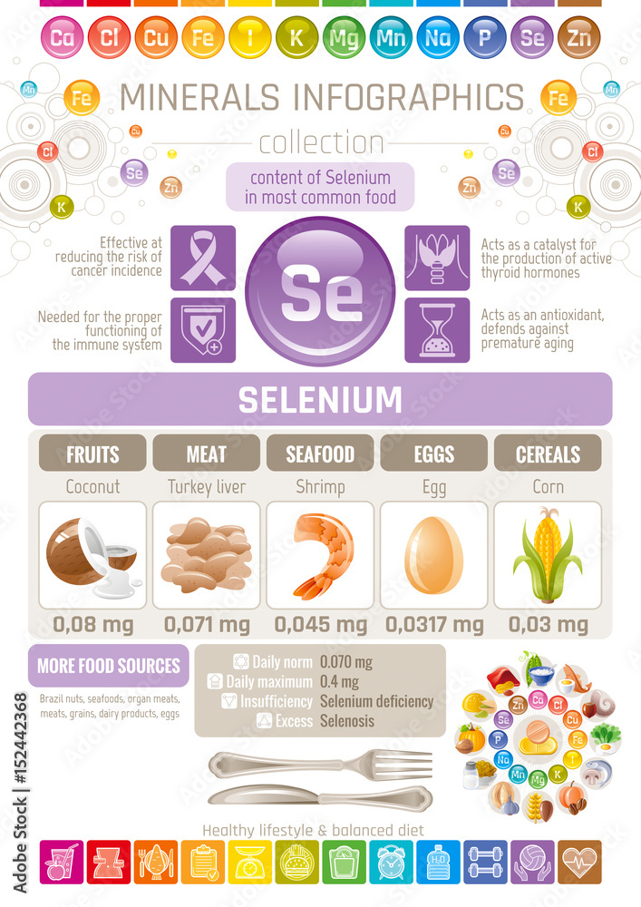 Selenium Mineral