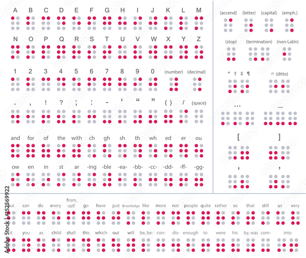 braille english alphabet, numbers and punctuation dots Stock Vector ...