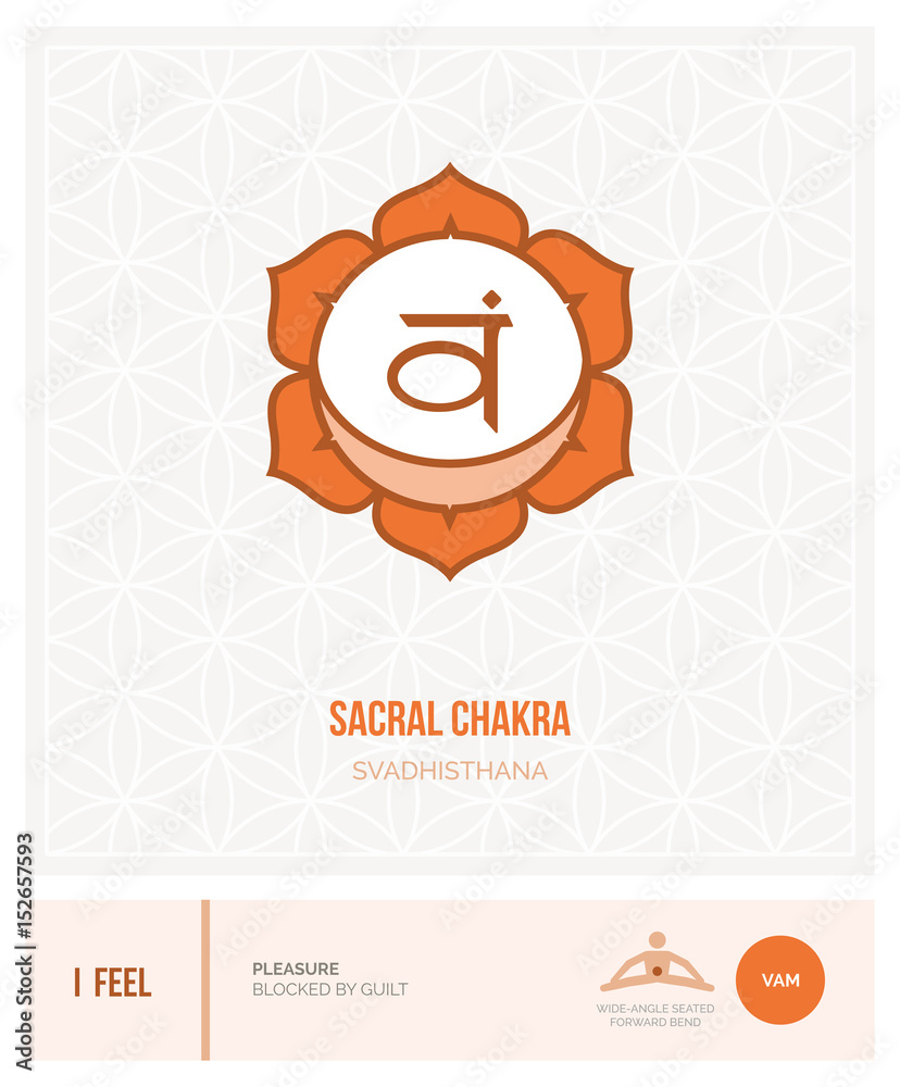 Sacral chakra Svadhisthana Stock Vector | Adobe Stock