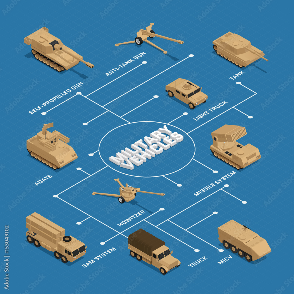 Military Vehicles Isometric Flowchart Vektor Stok | Adobe Stock