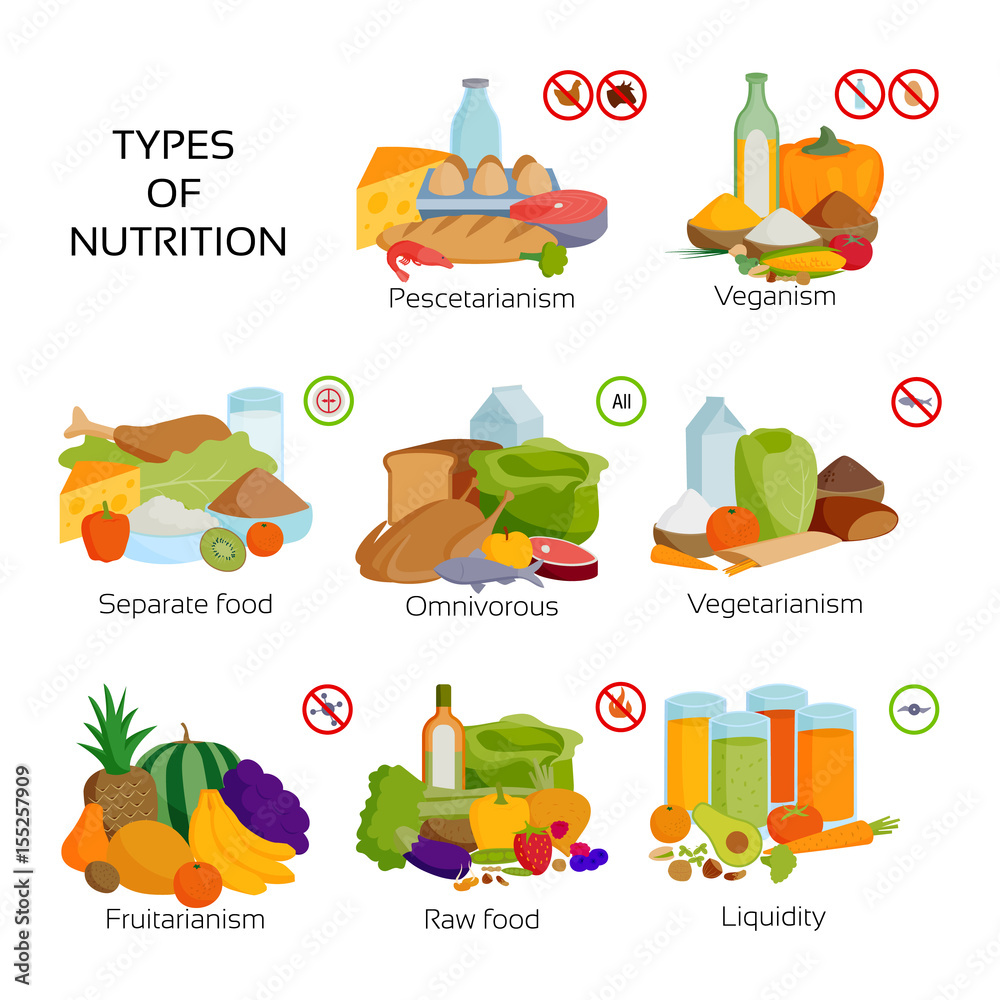 Nutririon diet food types product infographic organic vegetarian raw ...