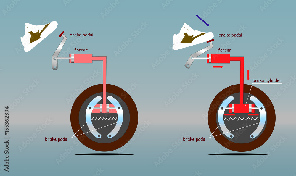 Car brake system before and after push on pedal. Stock Vector | Adobe Stock