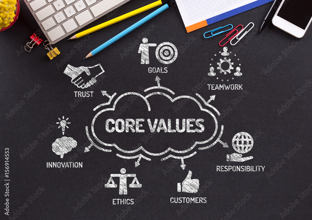 Core Values. Chart with keywords and icons on blackboard Stock Photo ...