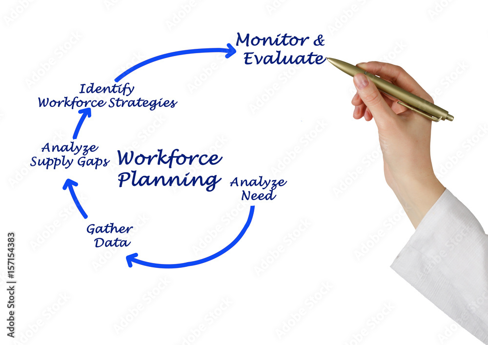 Diagram of Workforce Planning Stock Photo | Adobe Stock