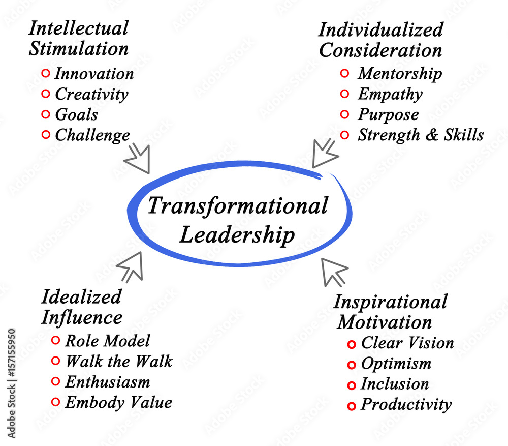 Transformational Leadership Stock Illustration | Adobe Stock