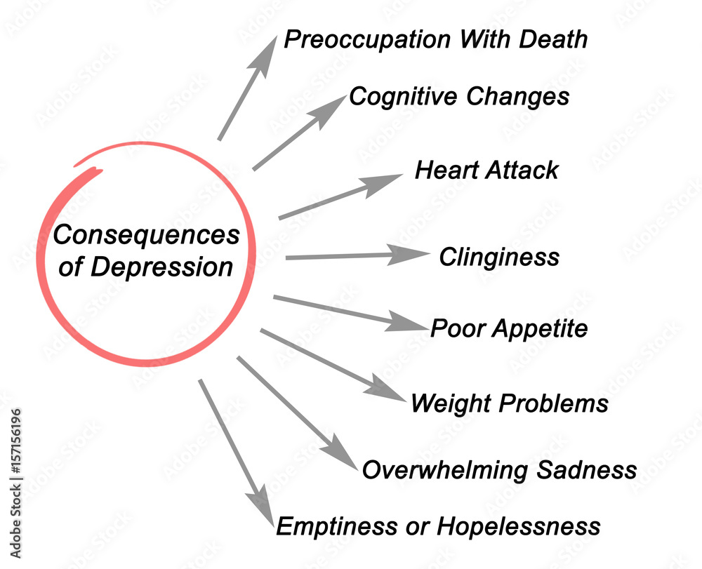 Consequences of Depression Stock Illustration | Adobe Stock