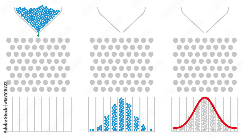 Galton box and normal distribution with red Gaussian bell curve. Bean ...