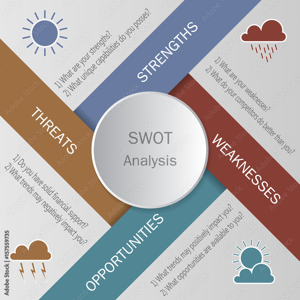 SWOT analysis circle template with main objectives based on weather ...