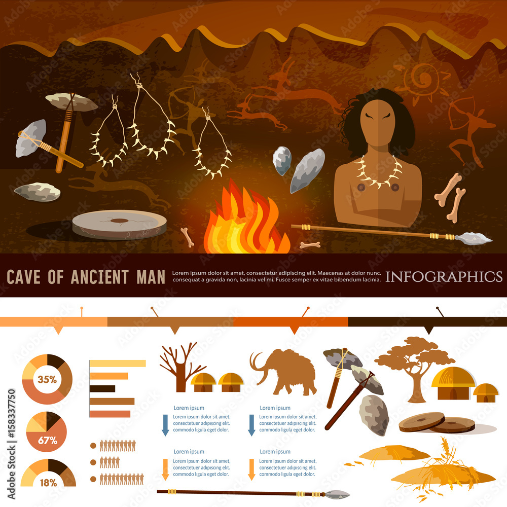 Plakat Stone age infographic. Neolithic, paleolith, mesolith, beginning ...