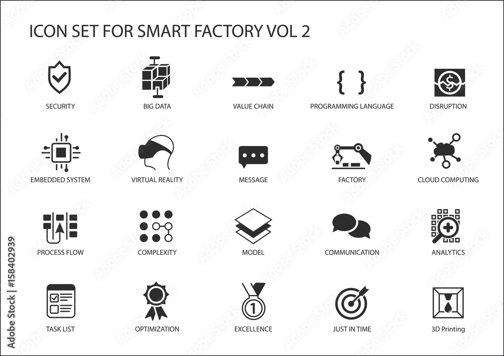 Smart factory vector icons like process flow, disruption, 3D printing ...