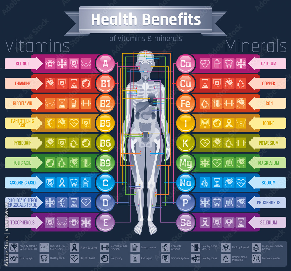 Mineral Vitamin supplement icons. Health benefit flat vector icon set ...