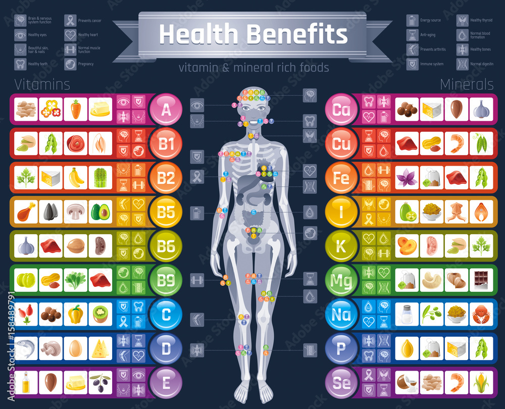 Mineral Vitamin supplement icons. Health benefit flat vector icon set ...
