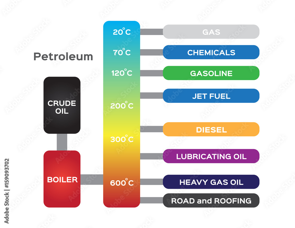 oil refinery . petroleum diagram vector Stock Vector | Adobe Stock