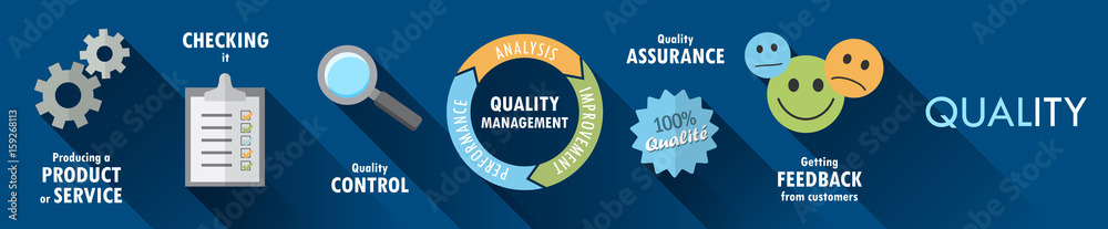 QUALITY Vector Concept Flat Style Icons Stock Vector | Adobe Stock