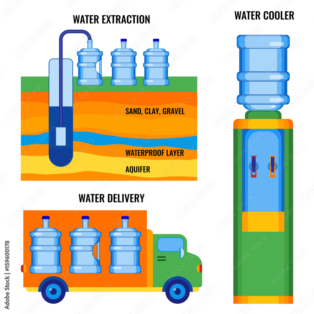 Stages of water extraction, delivering to customers, ready to use Stock ...