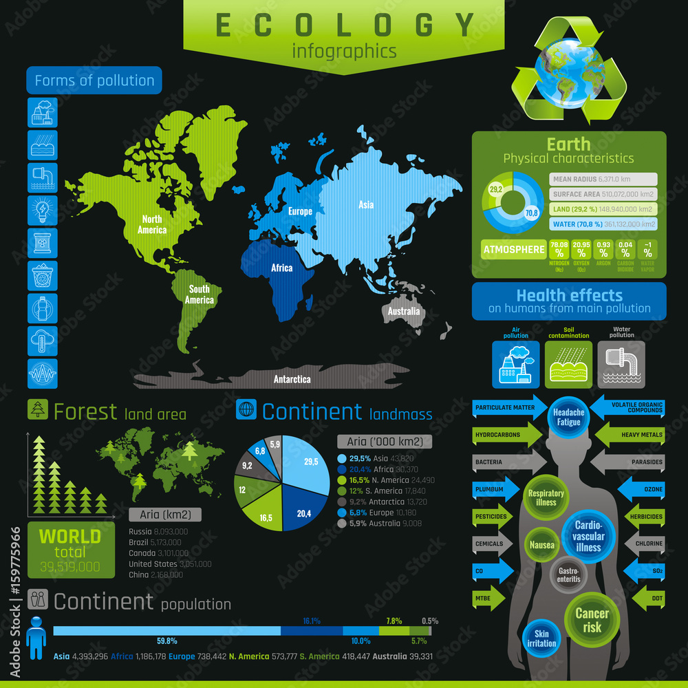 Ecological icon set infographic diagram. Green icons, isolated ...