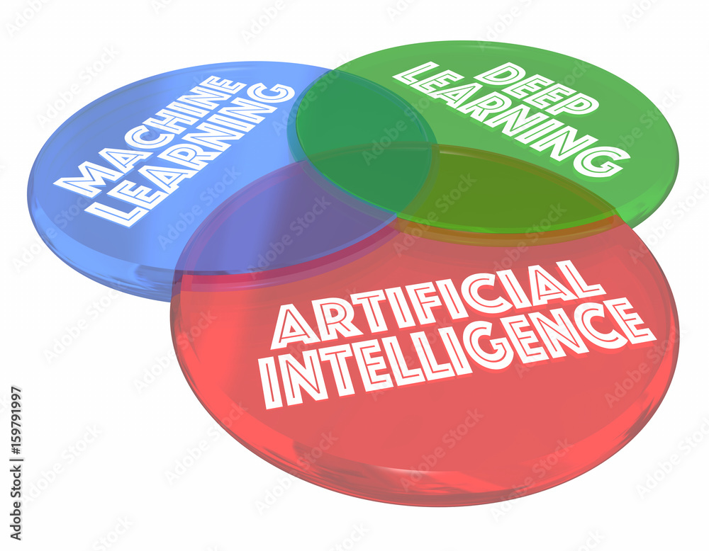 Machine Deep Learning AI Artificial Intelligence Venn Diagram 3d ...