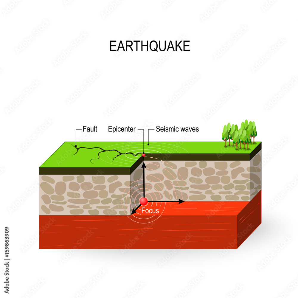 Earthquake. Seismic waves, fault, focus and epicenter earthquake Stock ...
