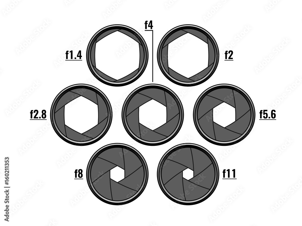 Set of common aperture values Different blade positions Depth of field ...