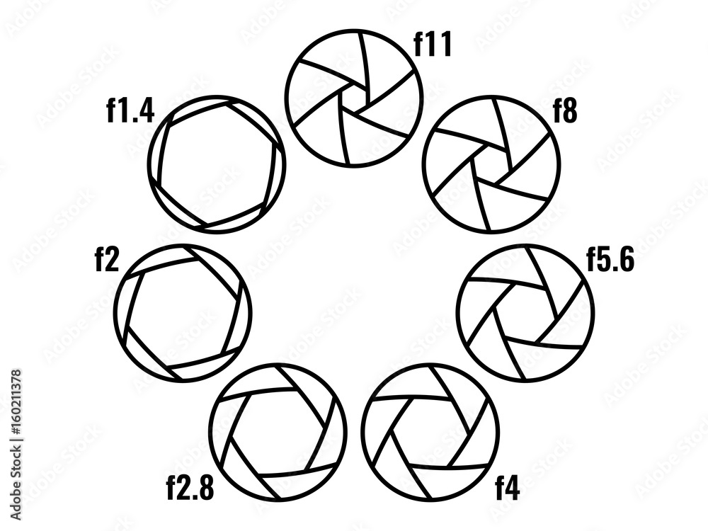 Set of common aperture values Different blade positions Depth of field ...