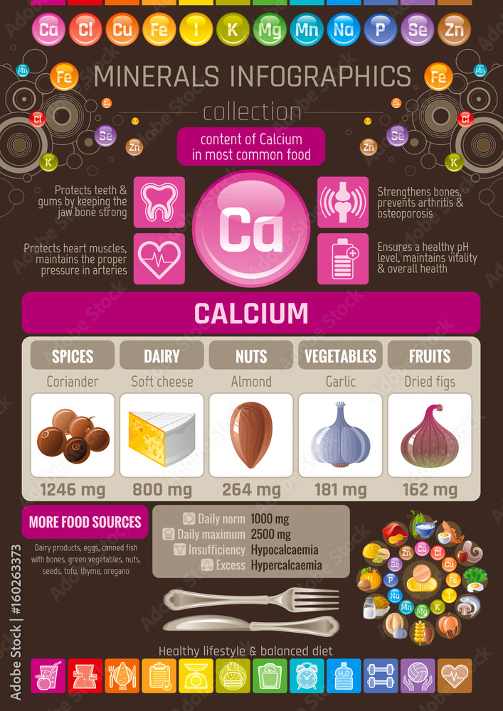 Calcium Mineral Vitamin supplement food icons. Healthy eating flat icon ...