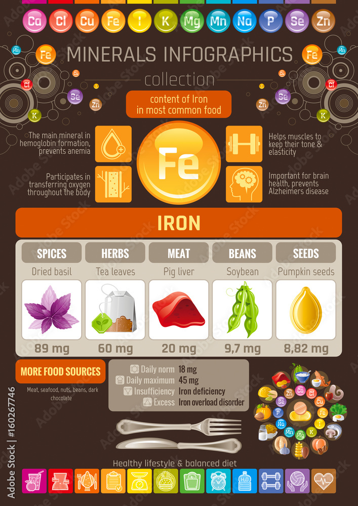 Iron Mineral vitamin pill supplement food icons. Diet eating flat icon ...