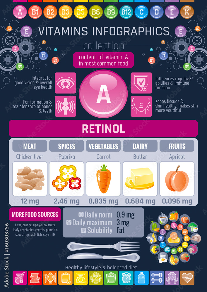Vitamin A food icons. Healthy eating text letter logo, isolated ...