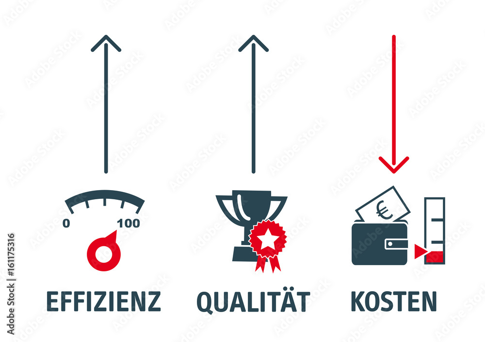 Effizienz Qualität Kosten - profitabel arbeiten Stock-Vektorgrafik ...