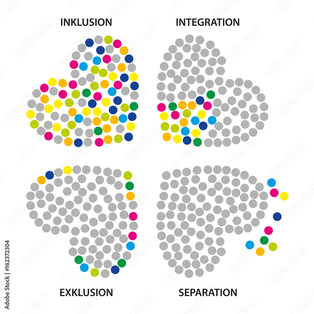 Inklusion - Integration - Exklusion Stock-Vektorgrafik | Adobe Stock