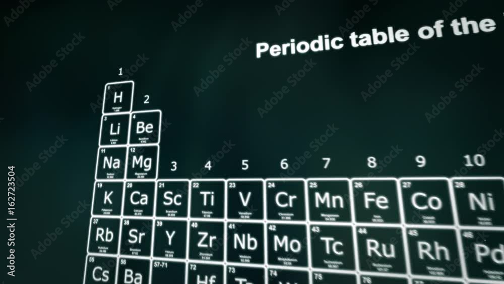 Camera zooming out from closeup to show the full Periodic table of the ...