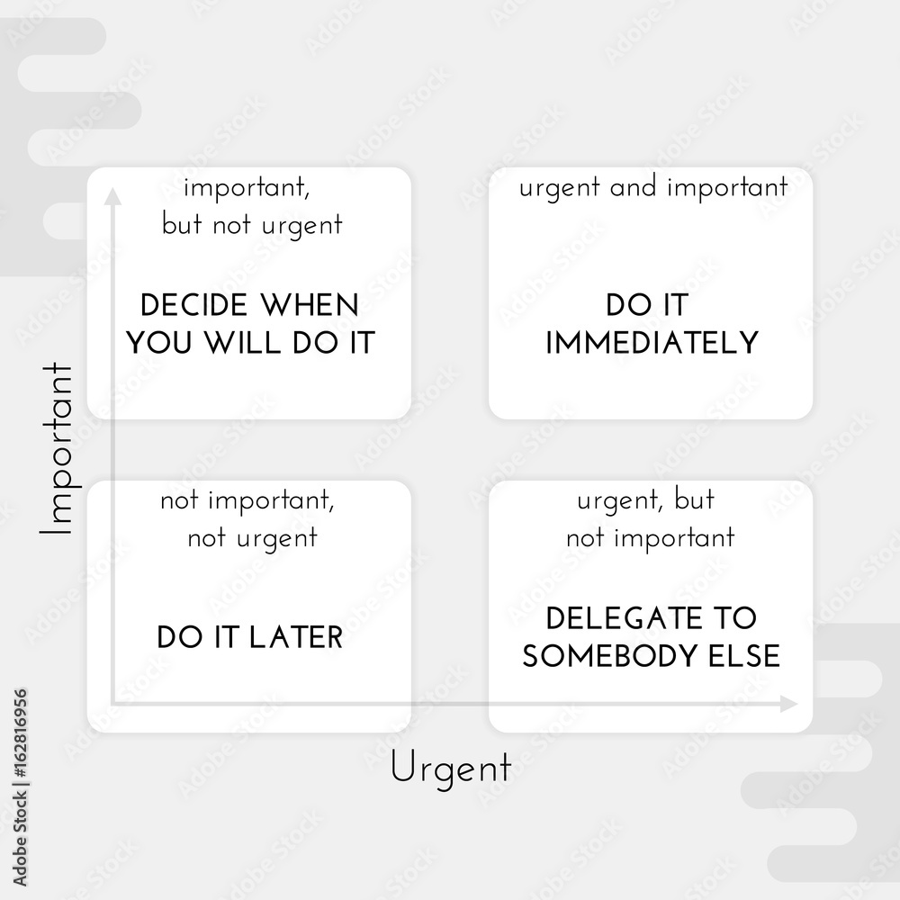 Vetor de Eisenhower Matrix or Urgent-Important Matrix is used to work ...