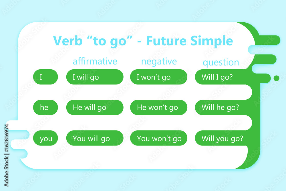 English Grammar Verb to Go In Future Simple Tense Stock Vector English Grammar Verb to Go In Future Simple Tense Stock Vector