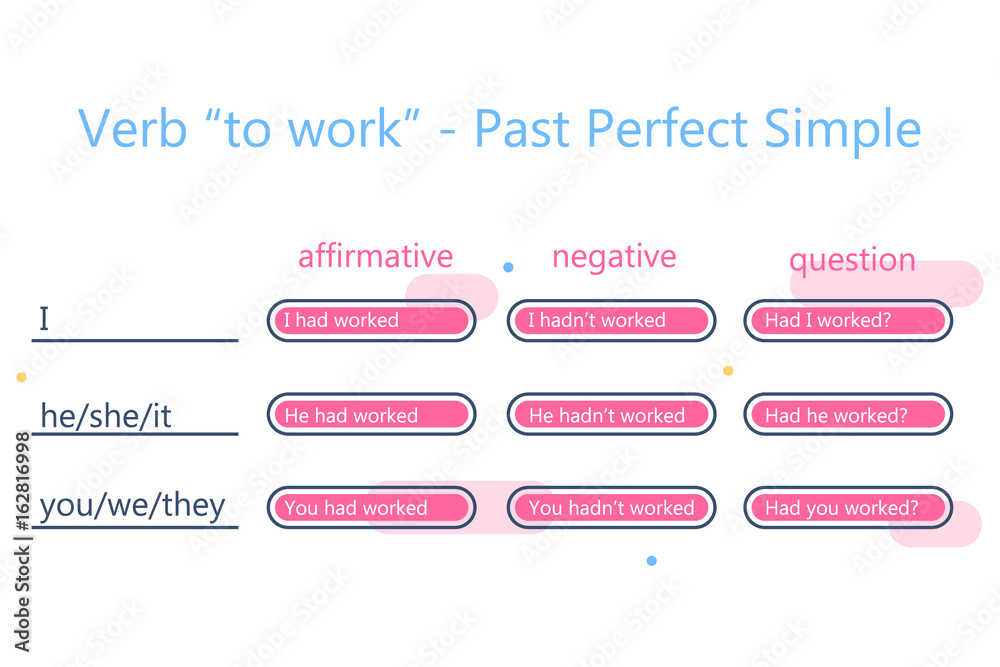 English grammar - verb "to work" in Past Perfect Simple Tense. Flat ...