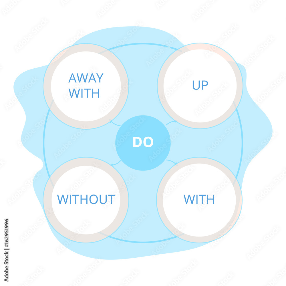 English grammar. Phrasal verbs. "Do" verb. .Diagram. Stock Vector ...