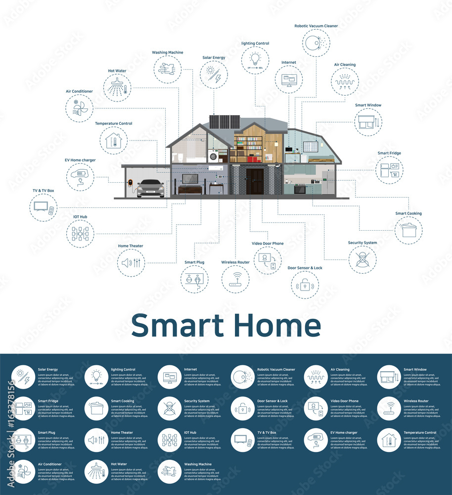 Smart Home & internet of things (iot)infographic, Home Appliances icon ...