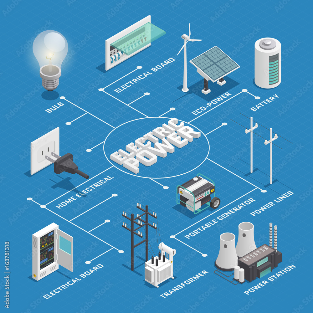 Electricity Power Network Isometric Flowchart Stock Vector | Adobe Stock